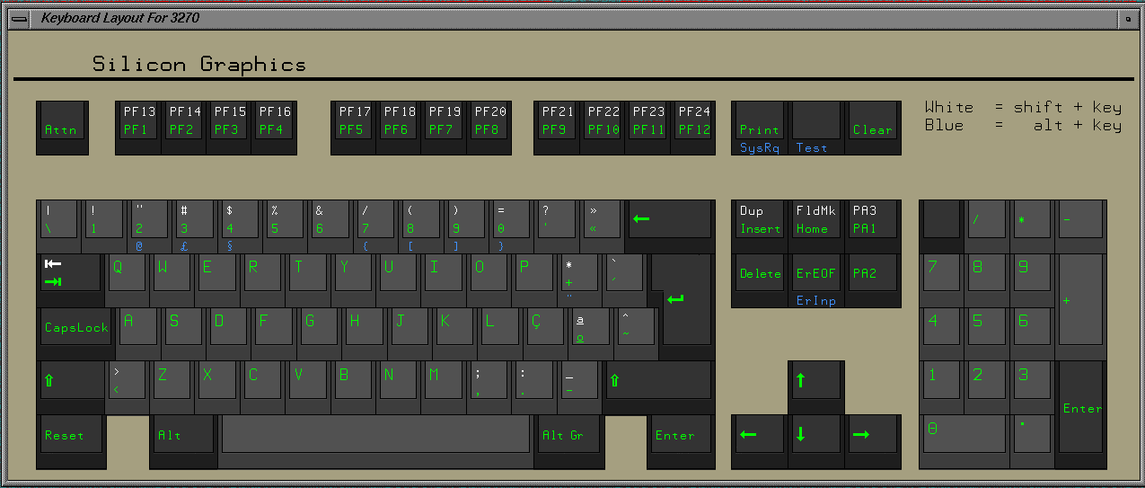 Appendix E. Keyboards
