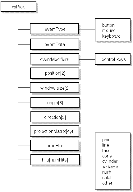Chapter 6. Using the Pick Data Type