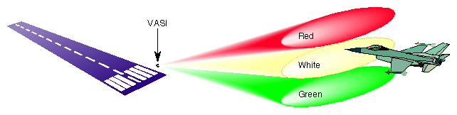 Chapter 21. Light Points