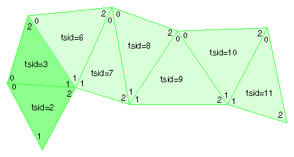 Chapter 20. Active Surface Definition