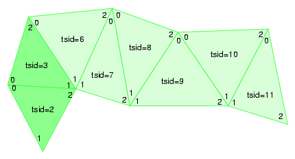 Chapter 20. Active Surface Definition