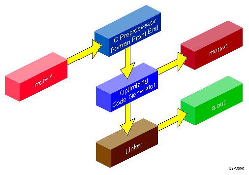 Chapter 1. Compiling, Linking, and Running Programs