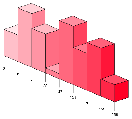 Chapter 10. Imaging Extensions