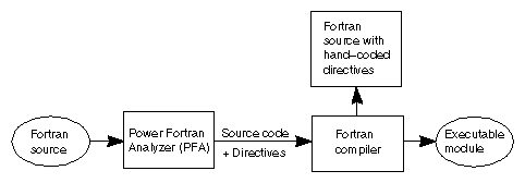 Chapter 3. Compilers