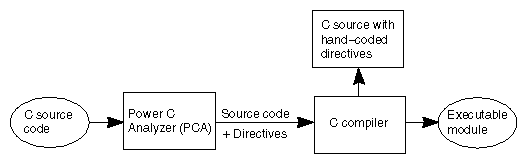 Chapter 3. Compilers