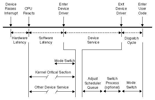 Chapter 6. Controlling CPU Workload