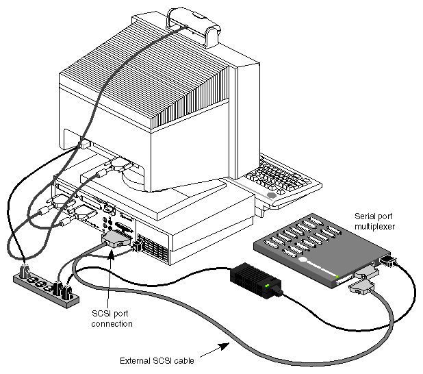 Chapter 1. Multiplexer Features and Capabilities