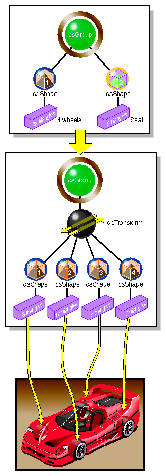 Chapter 6. Organizing the Scene Graph Spatially