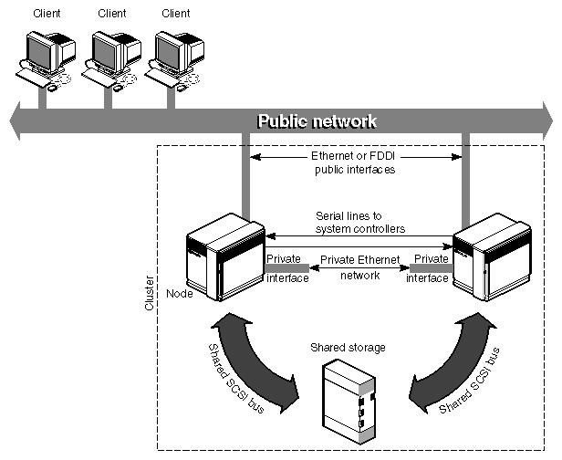 Chapter 1. Overview of the IRIS FailSafe System