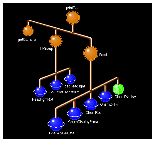 Chapter 8. Advanced Programming Topics