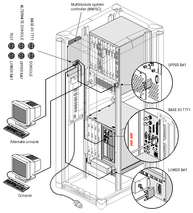 Chapter 7. Using the System Controller