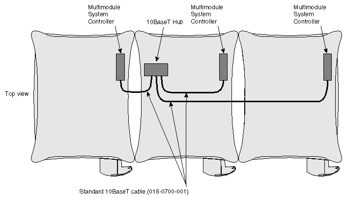 Chapter 7. Using the System Controller