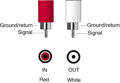 Cable Pinout Assignments