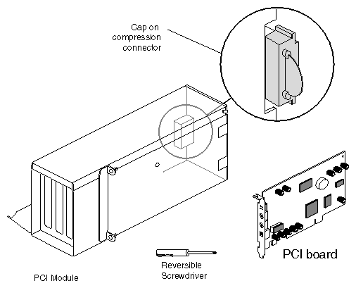 Chapter 4. Installing PCI Boards and the PCI Module