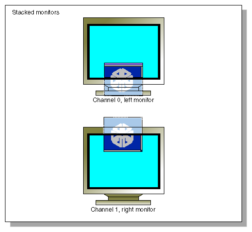 Chapter 3. Configuring the Dual Channel Display