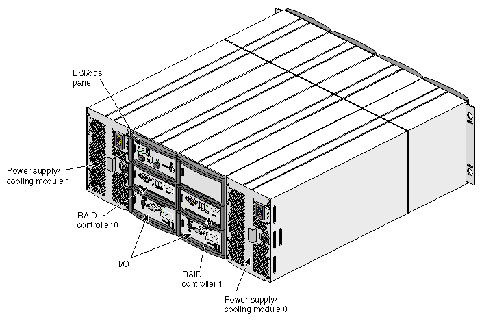 Chapter 1. Storage System Features
