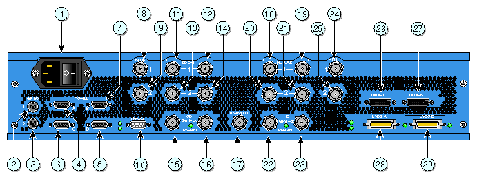 Chapter 3. VBOB Chassis Connectors and Cabling