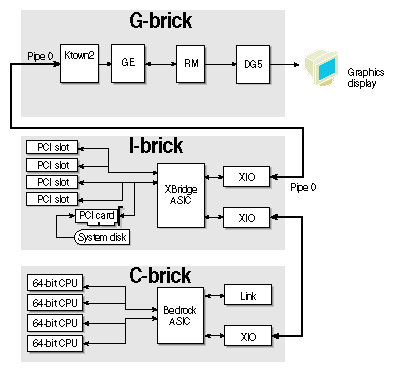 Chapter 1. Introducing the SGI Onyx 3000 Series Graphics Systems