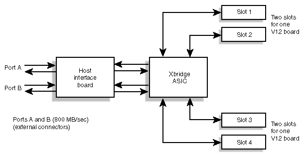 Chapter 2. G–brick, V–brick, and N–brick