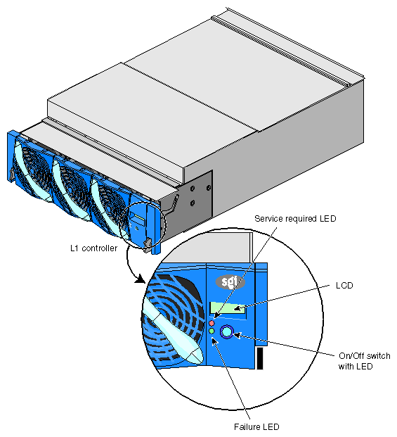 Chapter 2. G–brick, V–brick, and N–brick