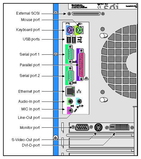 Chapter 1. System Setup