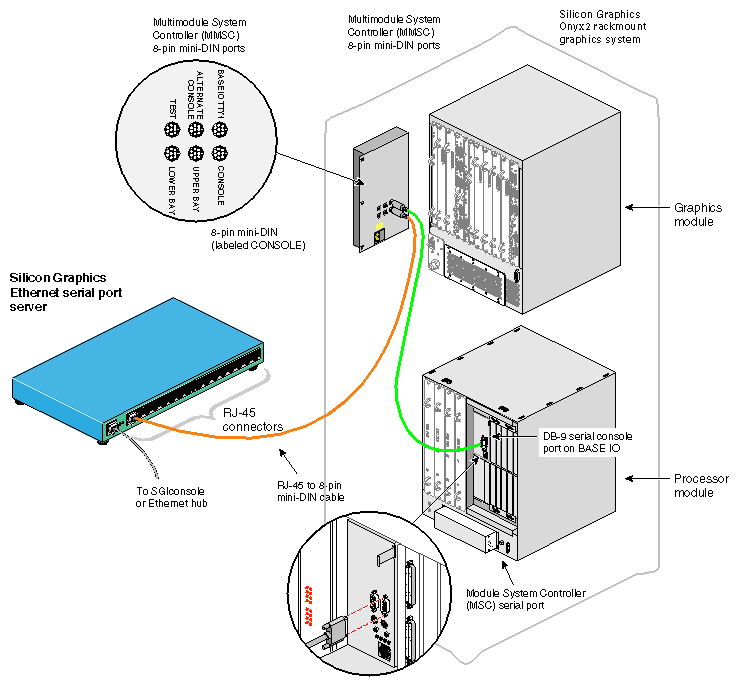 Chapter 5. Connecting Managed Systems to SGIconsole via Serial Ports