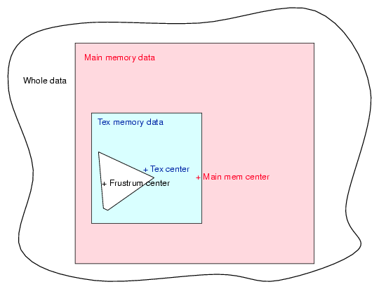 Chapter 6. The Large-Data API: 3D Clip Textures