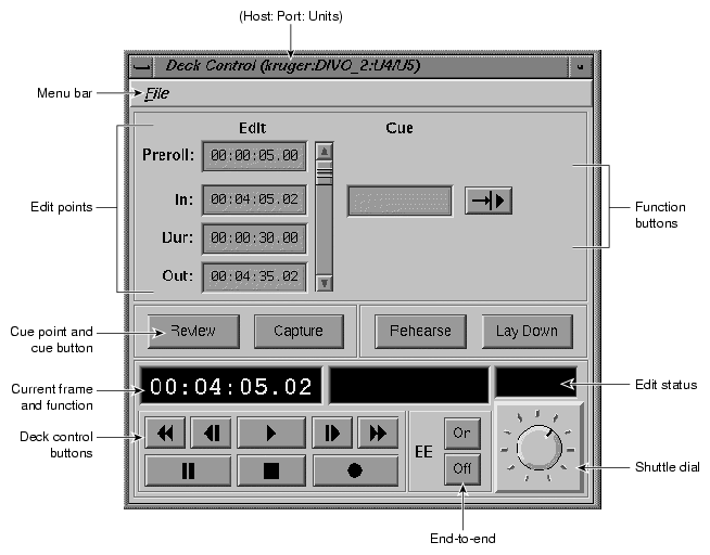 Appendix A. The SGI Media Server Control GUIs