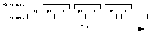 Chapter 7. Image Parameters