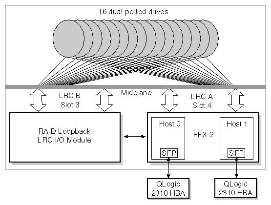 Chapter 3. Features of the RAID Controller