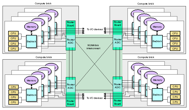 Chapter 2. System Overview