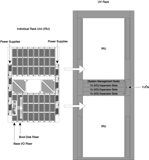 Chapter 3. System Overview