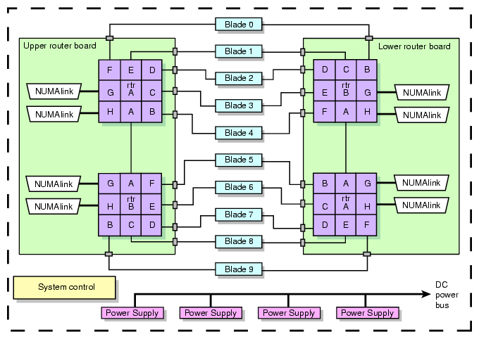 Chapter 3. System Overview