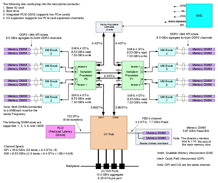 Chapter 3. System Overview