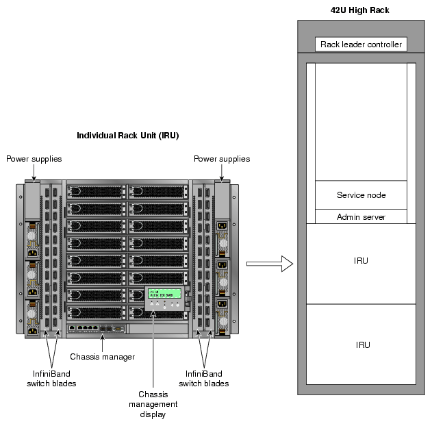 Chapter 3. System Overview