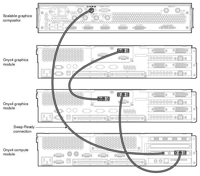 Chapter 3. Cabling the Compositor to Onyx4 Graphics Systems