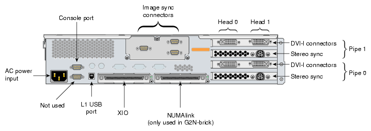 Chapter 3. Cabling the Compositor to Onyx4 Graphics Systems