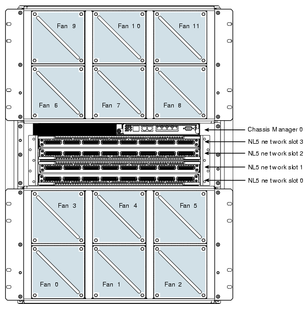 Chapter 2. Chassis Management Controller Tasks