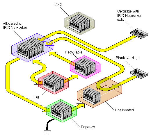 Chapter 4. Administering OpenVault